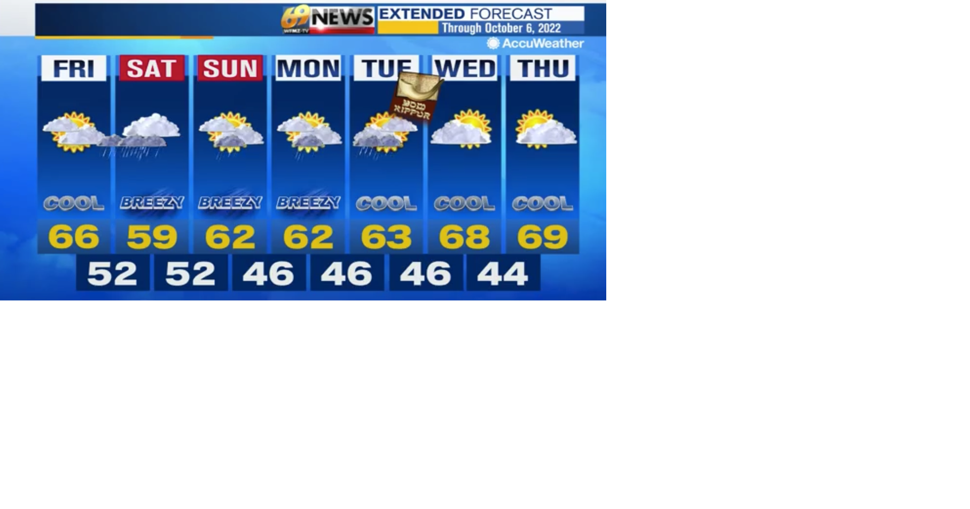 Thickening clouds today followed by some rain Saturday | Weather | wfmz.com