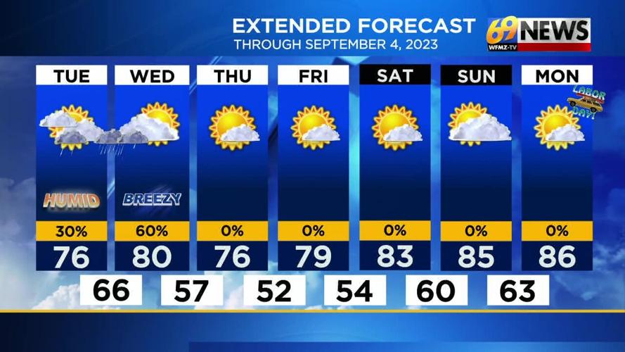 Humid with some Tuesday night rain then a nice stretch of weather ...