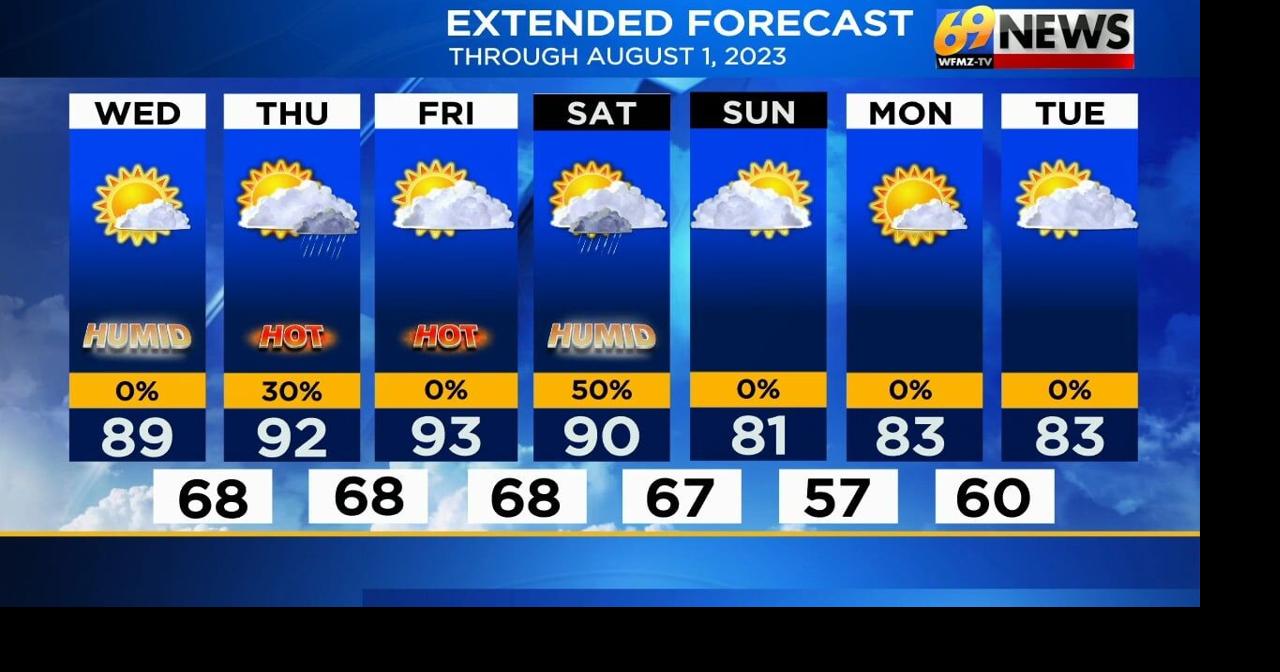 Hottest temps this summer on the way with triple digit heat indices ...