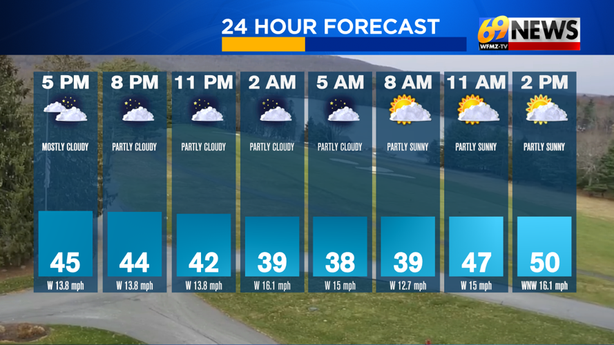 Northern Lights again "possible" tonight...with more chilly but dry ...