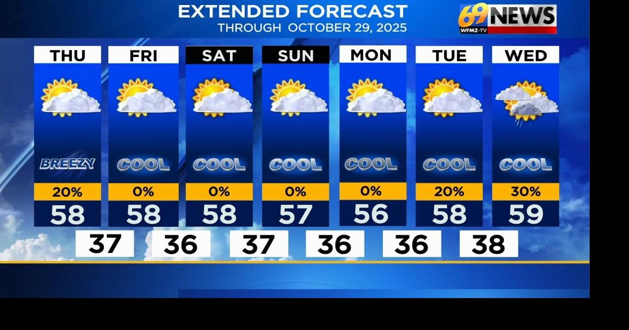 Dry and cool conditions to stay | Weather | wfmz.com