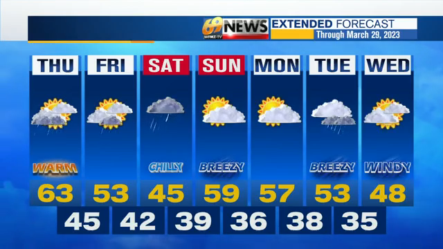 ☔ Remaining mild today with cloudy skies, a few showers or a t-storm in ...