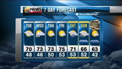 Pleasant weather this afternoon and for the rest of the week | Forecast ...