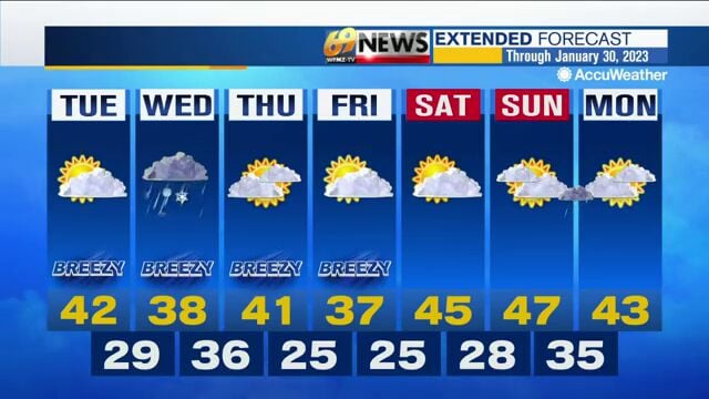 Snow arrives Wednesday morning, turning to rain later in the day ...