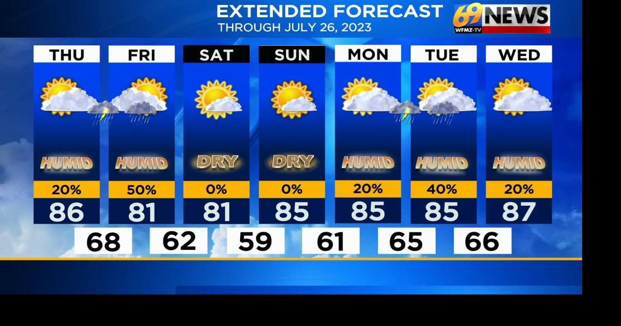 Humid with sun followed by clouds today with a stray thunderstorm late ...