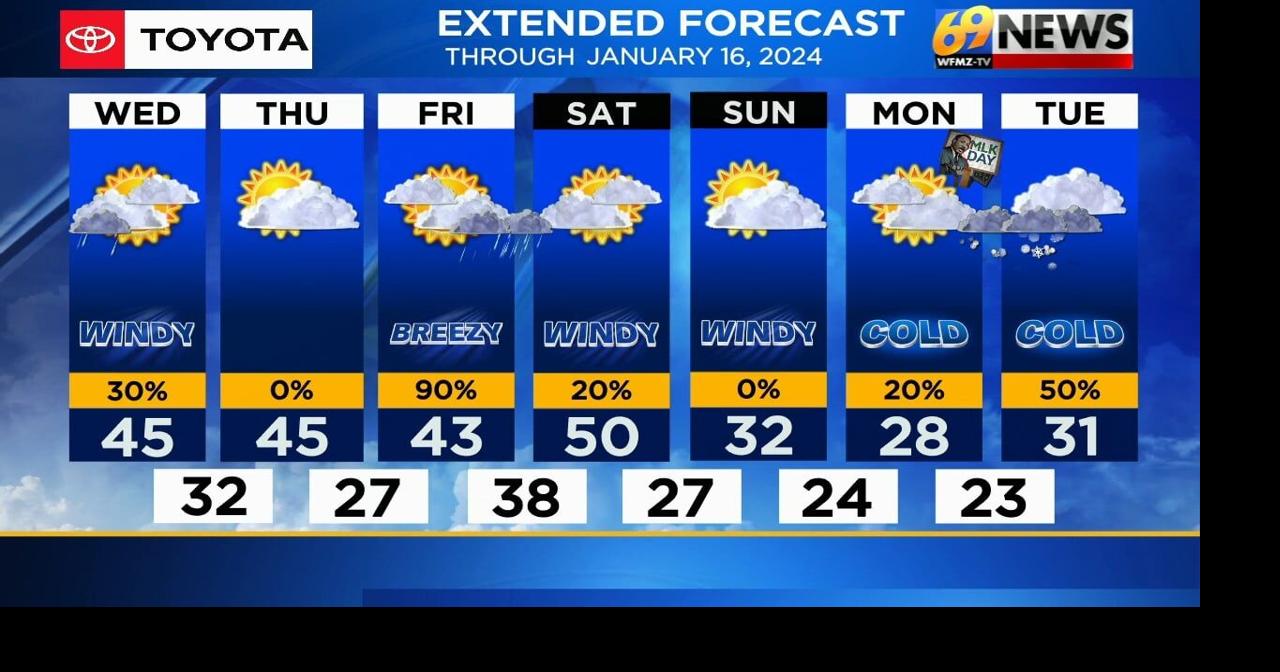 WFMZ meteorologist Dan Skeldon's weather forecast | Video | wfmz.com
