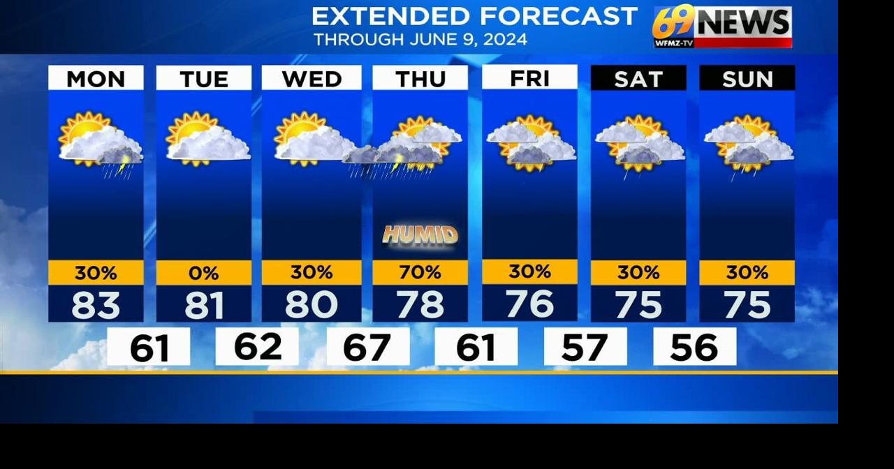 Warm with a mix of clouds and sunshine; stray thundershower late; dry ...