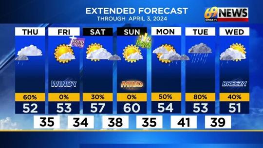 Cloudy and wet Thursday but drier for Good Friday and most of the ...