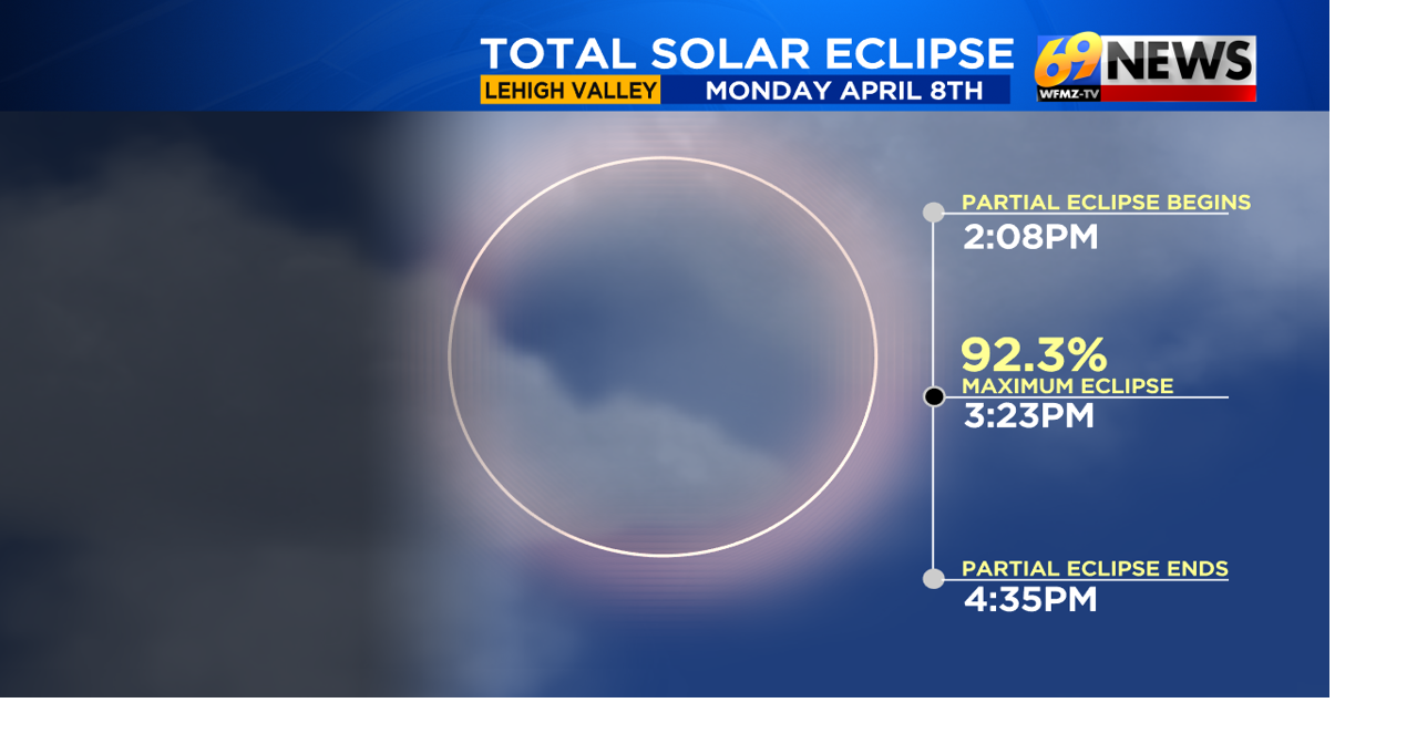 Solar eclipse: What are Monday's viewing conditions expected to be as of now? 69 News ...