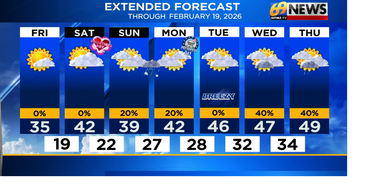 Stray snow shower tonight; Lovely and seasonable Valentine's Day ...