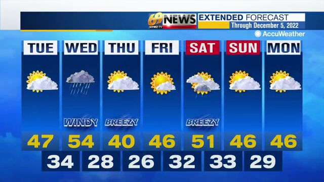 Dry with sun and clouds today; wet and windy Wednesday | Weather | wfmz.com