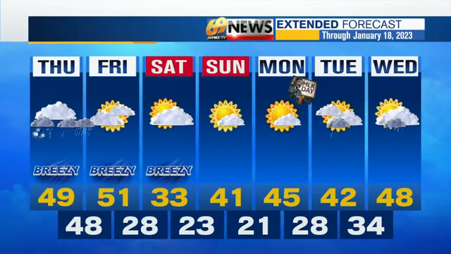 Intermittent rain and drizzle today followed by a steady rain tonight ...