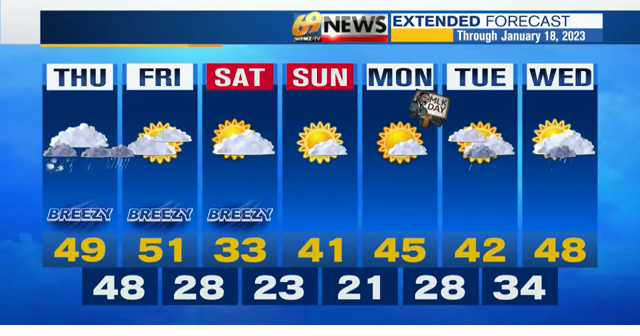 Weather 7 day forecast graphic | | wfmz.com