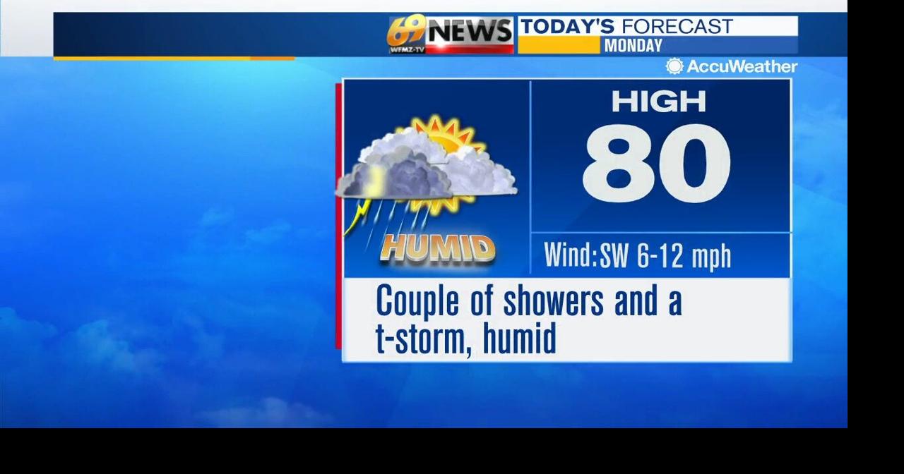 Variably cloudy and humid today with a couple of showers and a ...