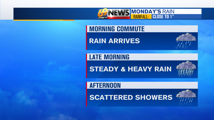 Tracking heavy rain for your Monday, here's what to expect hour by hour ...