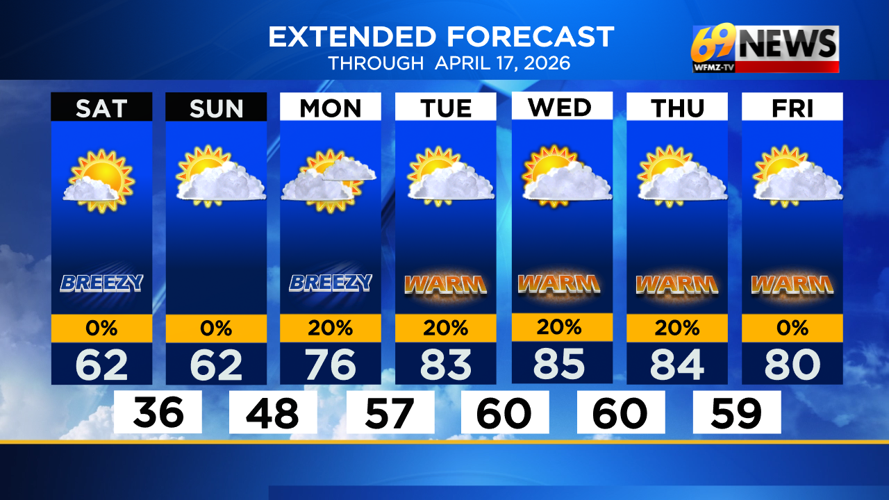 A seasonable and sunny weekend followed by summery surge next week ...
