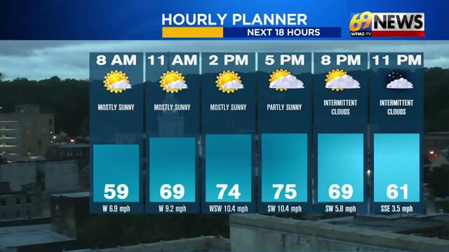 Pleasant Tuesday; some more wet weather returns Wednesday | Weather ...