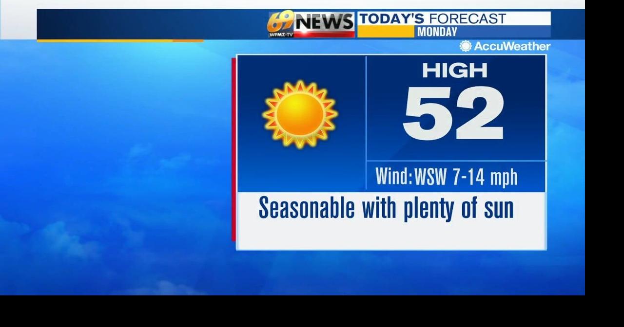 Plenty of sunshine today with milder temperatures | Weather | wfmz.com