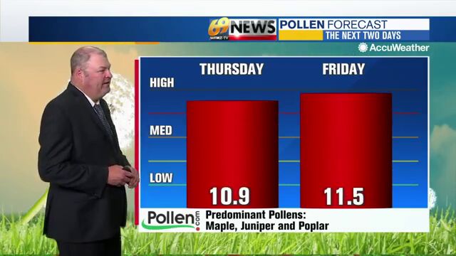 Partly to mostly sunny today and Friday before cooler air arrives on ...
