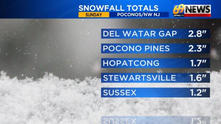 69 News Storm Team has the latest snow totals and conditions for your ...