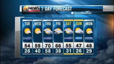 Seasonably chilly today and still windy | News | wfmz.com