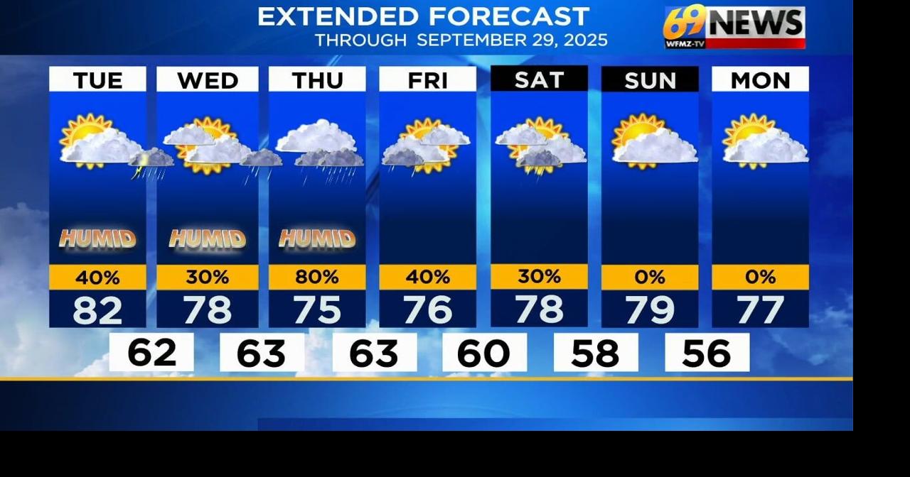 Amanda Verrier morning weather forecast 9-23-25 | Video | wfmz.com