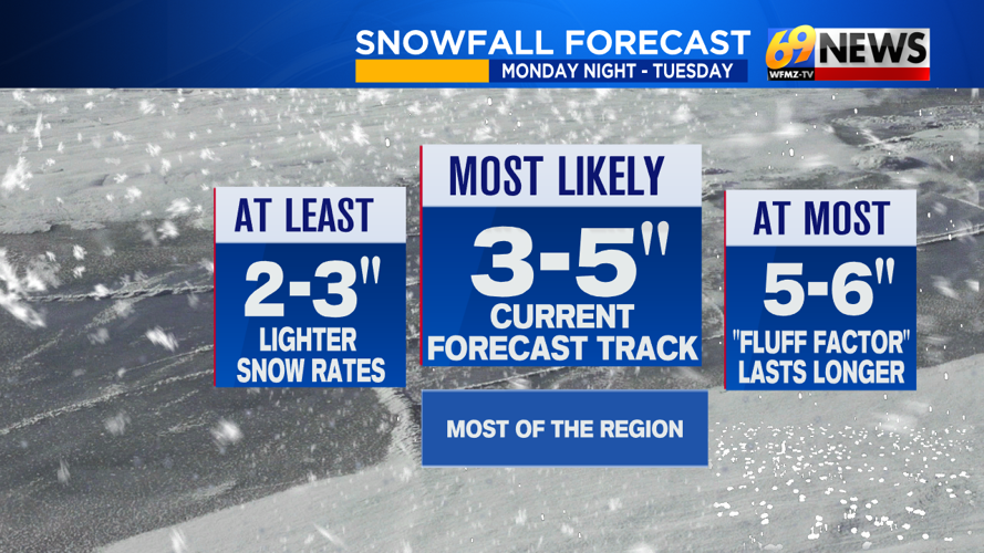Light snow continues on and off through Tuesday afternoon | Weather ...