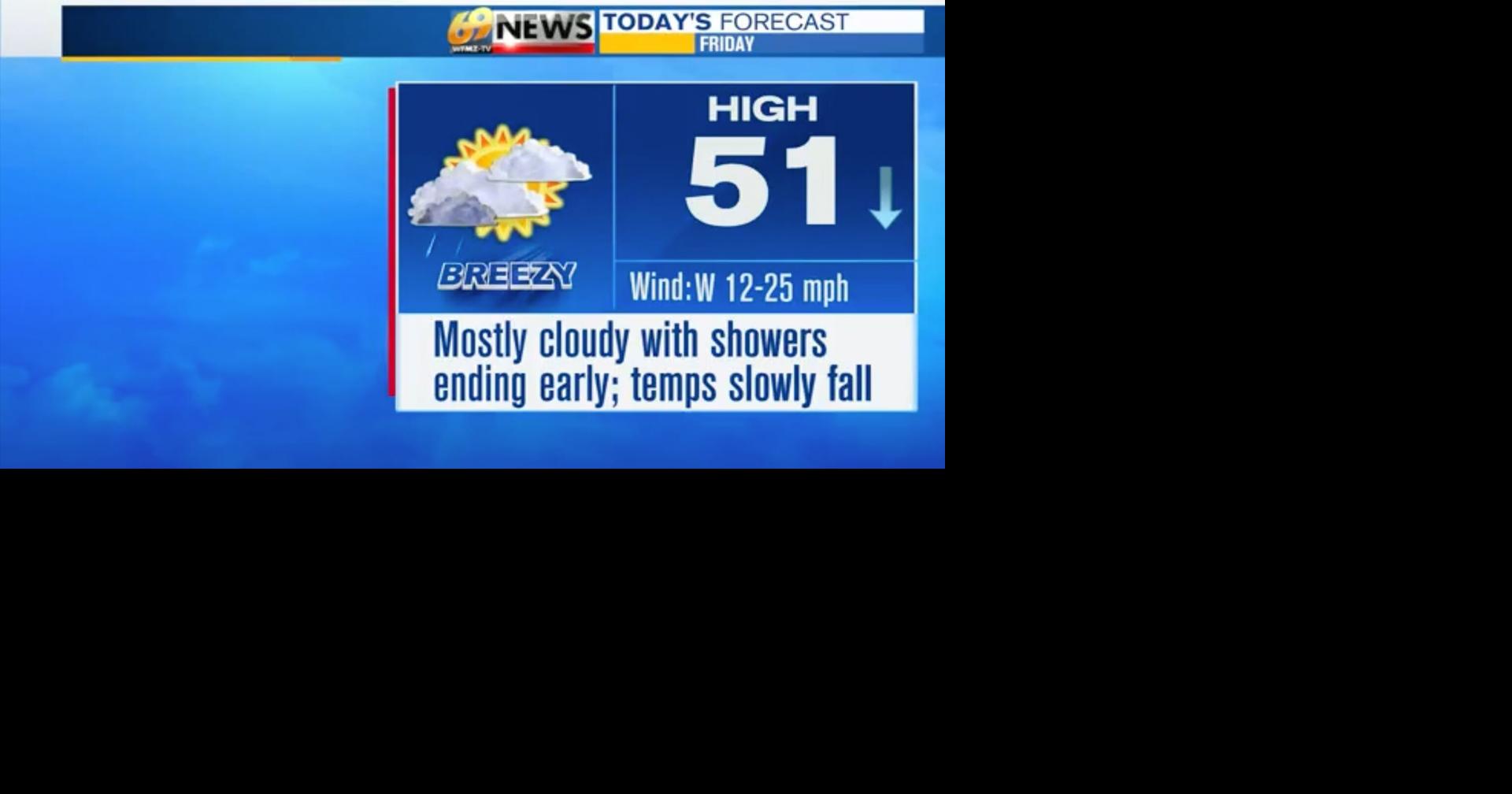 Falling temperatures and drier conditions into the weekend | Weather ...
