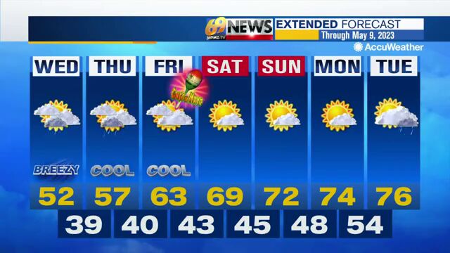 Cool and unsettled midweek, some improvement later this week then an A+ ...