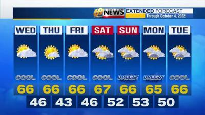Unseasonably cool temperatures and mostly dry conditions through Friday ...