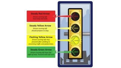 yellow traffic light flashing