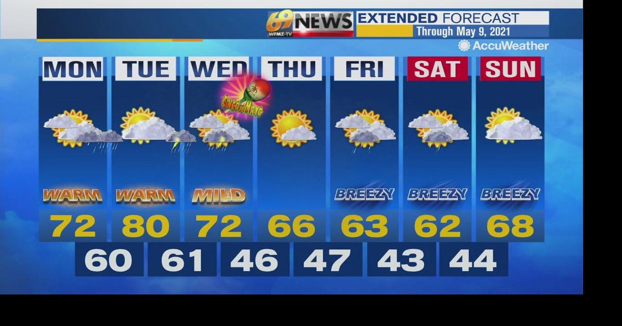 meteorologist Matt Broderick's morning forecast 5/3/2021 | Video | wfmz.com