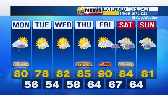 Variably cloudy and humid today with a couple of showers and a ...