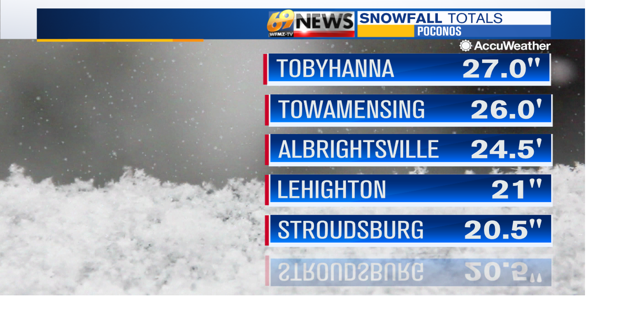 Snowfall totals so far: How much did you get? | Weather | wfmz.com