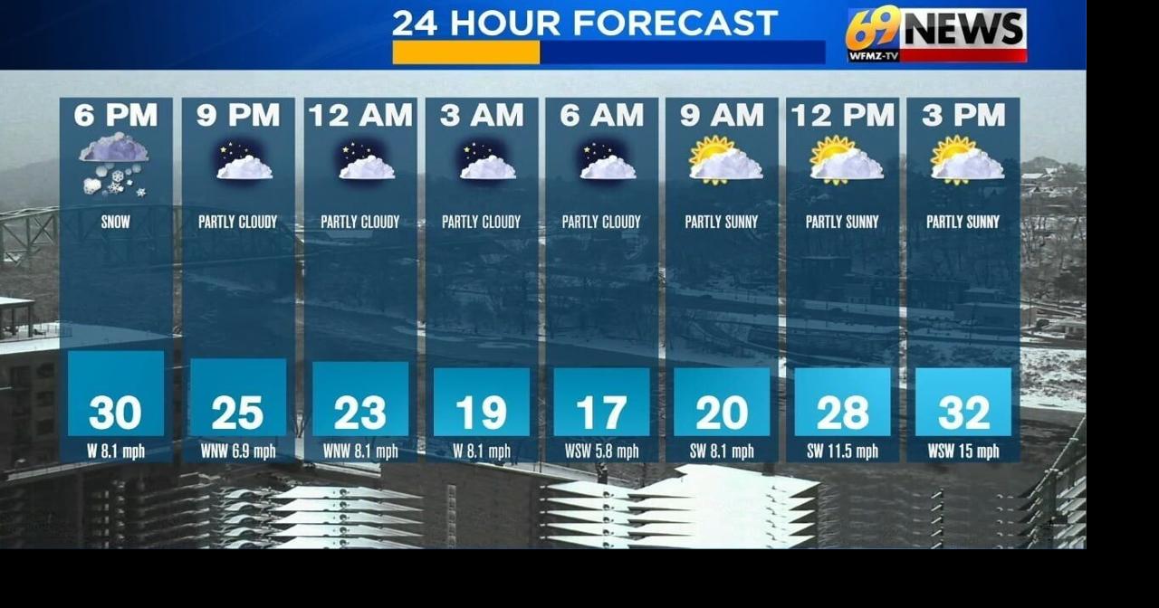 Weather Channel Update 3:45 | Video | wfmz.com