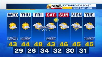 Bright and windy Wednesday and Thursday; increasing clouds but not as ...