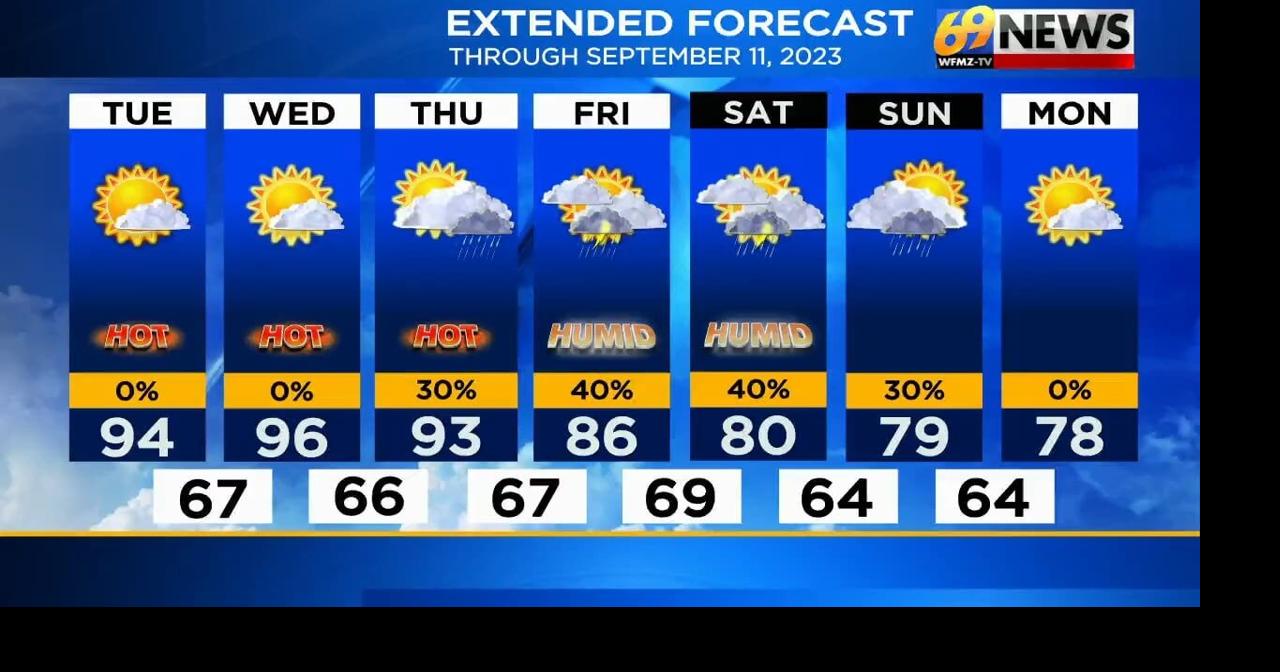Hot and humid through Thursday; storms ramp up late this week | Weather ...