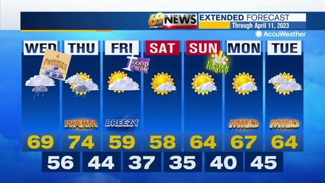 Cool and cloudy with patchy drizzle north; mostly cloudy and milder ...