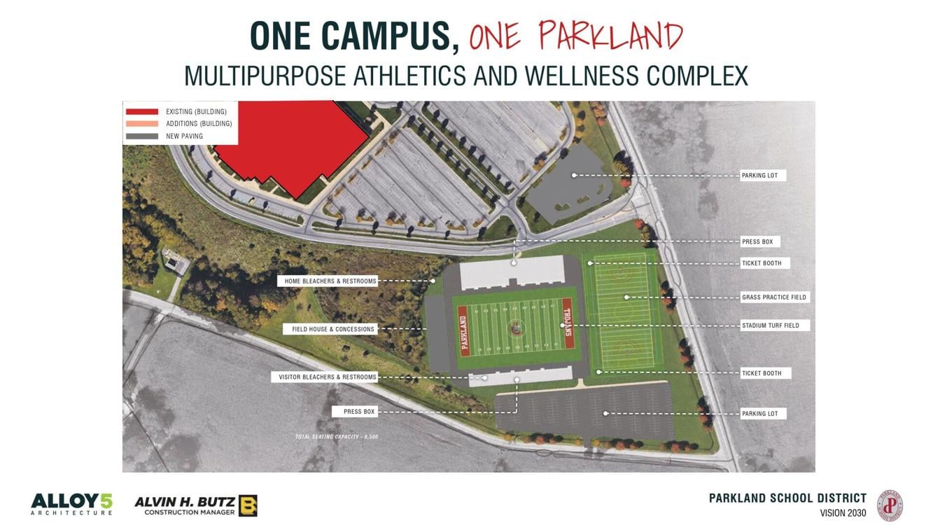 Parkland presents vision for major school expansion projects ...