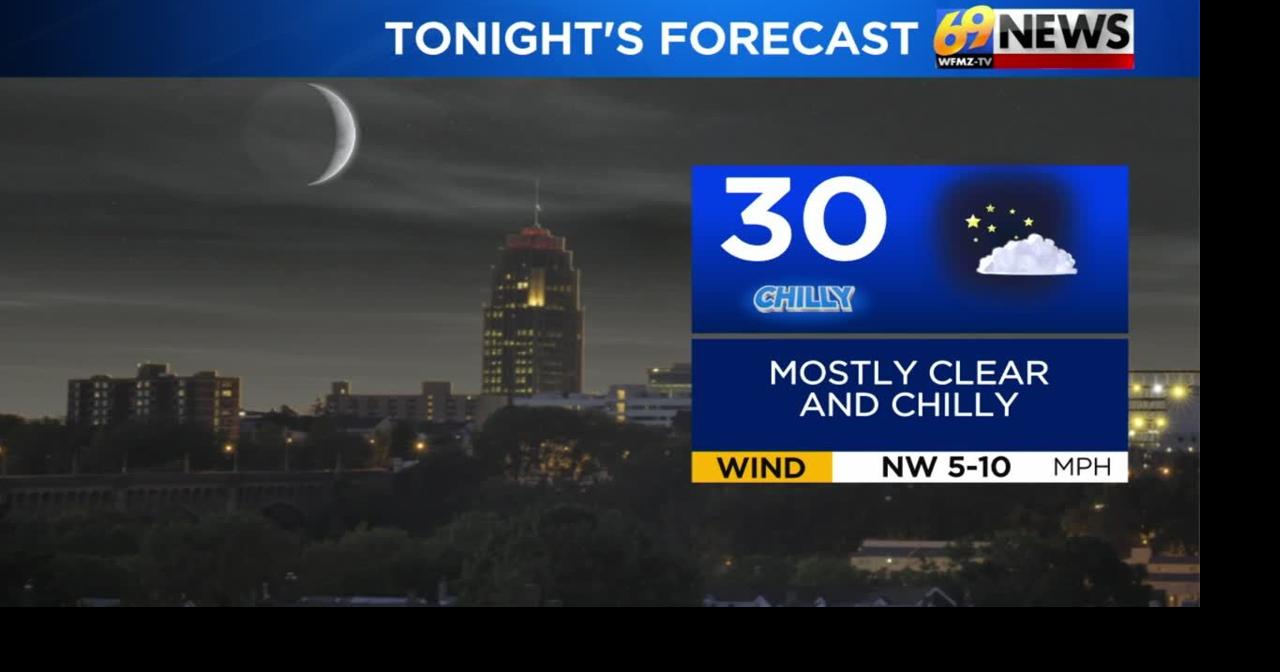 69News Weather Forecast Video 04-01-2025 | Forecast Video | wfmz.com