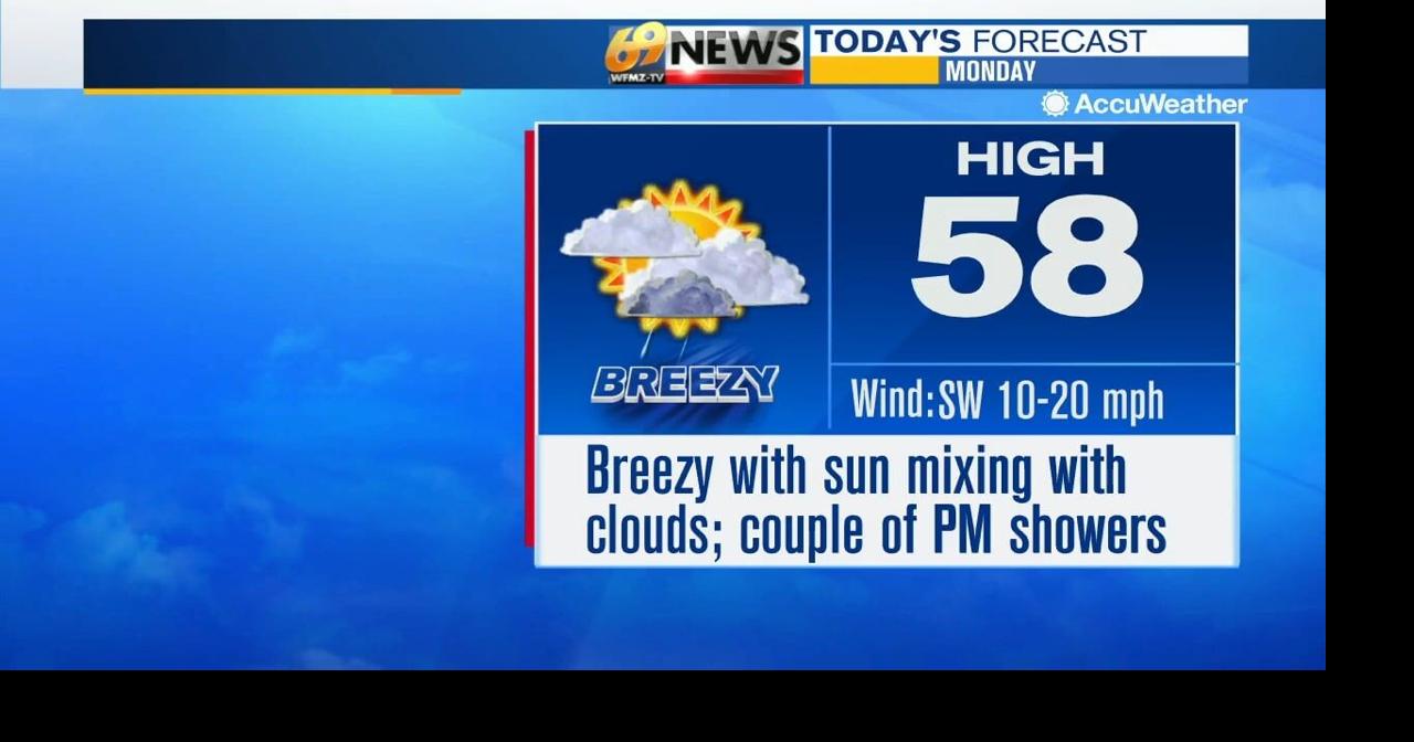 Breezy, cool and unsettled through the middle of the week; a bit warm ...