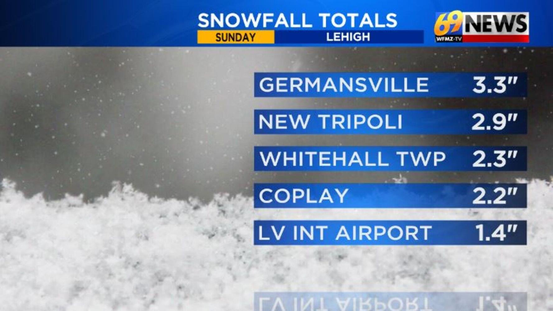 69 News Storm Team has the latest snow totals and conditions for your ...