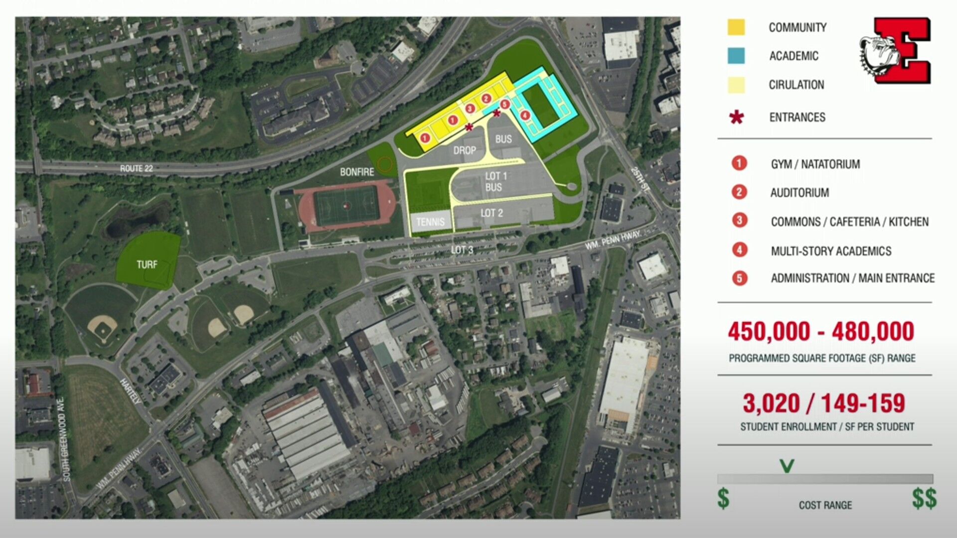 School board selects location for new Easton Area High School building ...