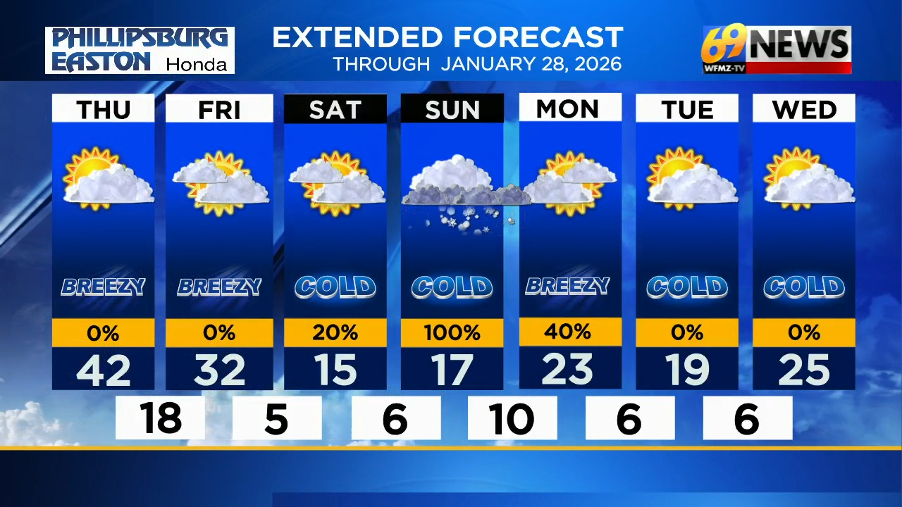 Cooler and breezy Friday; weekend widespread plowable snow | Weather ...