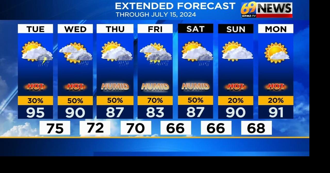 Hot and humid with a spotty thunderstorm today; more storms likely ...