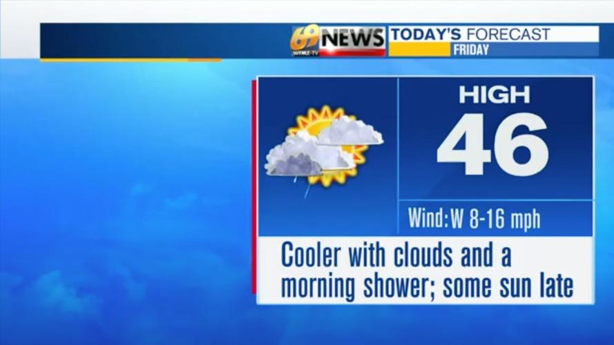 More seasonable temperatures through the weekend | Weather | wfmz.com