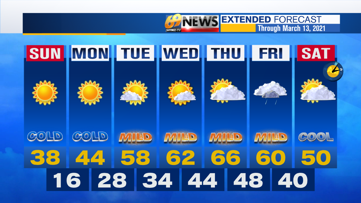 Send Your Weather Report - WFMZ-TV 69News Weather | wfmz.com