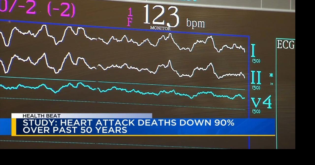 Health Beat: Heart attack deaths down | Homepage Top Stories | wfmz.com