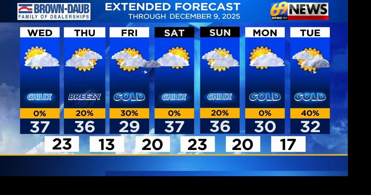 Drying out with some slick spots tonight; unseasonably cold the next ...