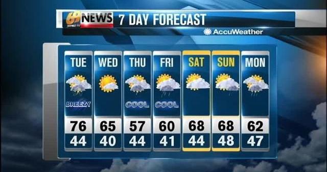 A few showers and a thunderstorm today | Forecast Video | wfmz.com